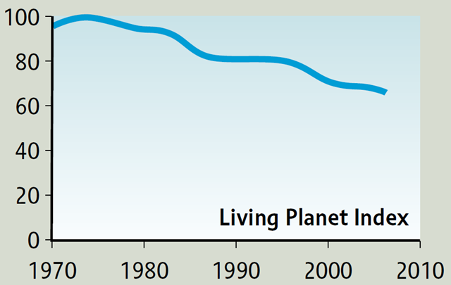 50 Doomiest Graphs of 2010 – Desdemona Despair